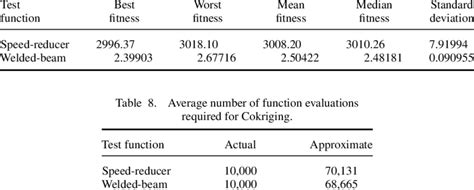 statistics for engineering design problems using cokriging with random