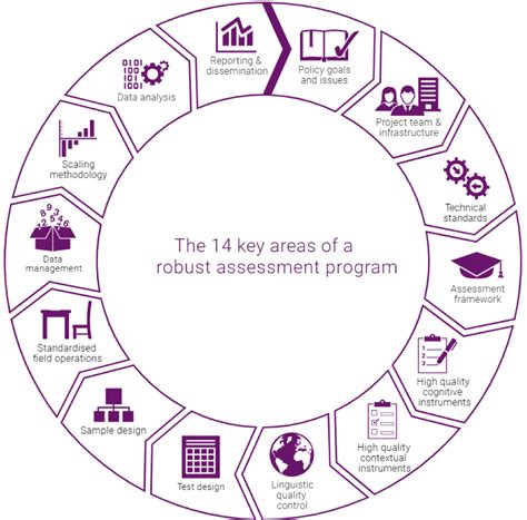 Assessment For Learning Taxonomy Home