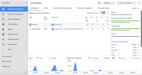 How To View Critical Application Metrics In AppDynamics Part Karunsubramanian