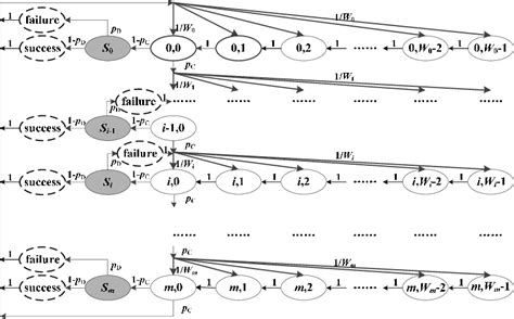markov chain model with pseudo state for tpo mac download scientific