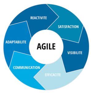 The Transition To An Agile Work Environment Practical Tips Adria