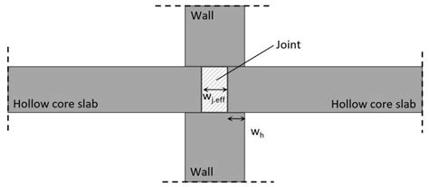 Shear Wall Design {step By Step Guide} Structural Basics