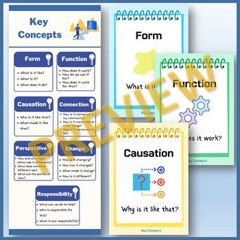 IB PYP Key Concepts Poster By Sunny100 Teacher TPT