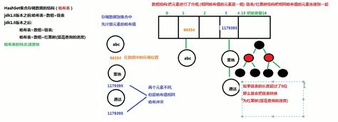 Java的set原理java Set原理 Csdn博客