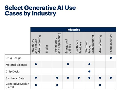 generative ai data in 2023 importance and 7 methods