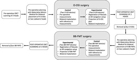 Hooman Hamidifar On Linkedin Using Augmented Reality To Guide Bone Conduction Device