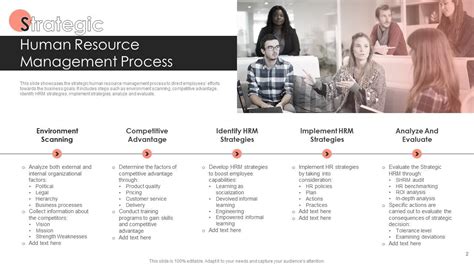 Strategic Human Resource Management Powerpoint Ppt Template Bundles