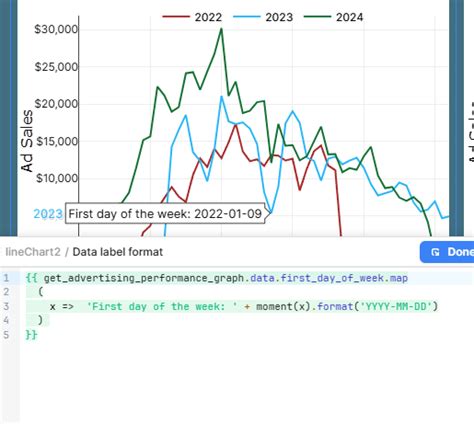 Hovertemplate Questions For Charts V2 💬 App Building Retool Forum