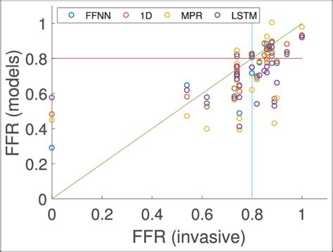 comparison of the 1d physics based model and the three machine