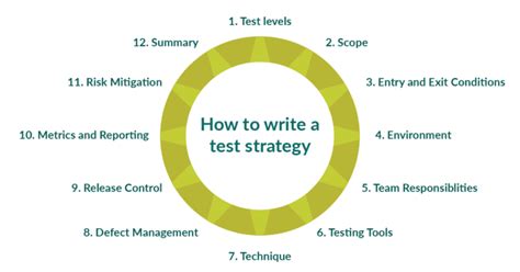 What Is A Test Strategy And How To Build One Testlodge Blog