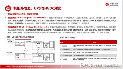 Aidc深度（一）：电源、配电、冷却的发展趋势【民生电新】 点击蓝字关注我们 摘要 Ai浪潮推动服务器功率提升，aidc供配电架构或将发生重大变化。 全球ai市场规模扩增，数据中 雪球