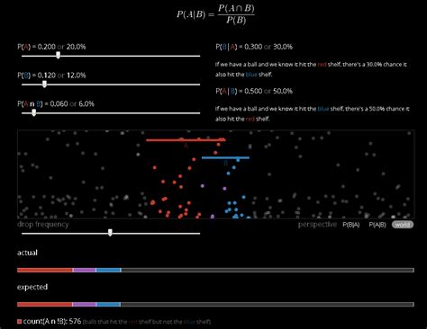 Statpics Conditional Probability Statpics Conditional Probability