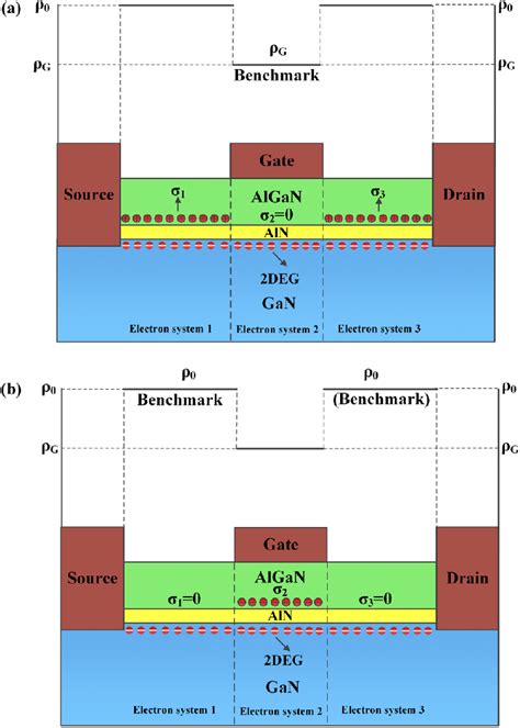 Schematic Diagram Of The Additional Polarization Charge Distribution At