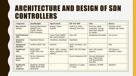 software defined networking layers presentation ppt
