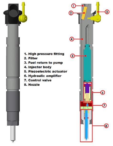 Unit Injection Vag Pd Piezo Injector Current My Xxx Hot Girl