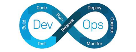 Orthogonality In Programming In Programming Orthogonality Refers To By Lucas De Castro