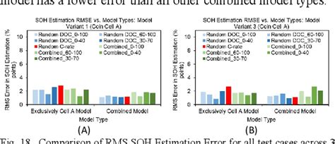 Figure 1 From Effect Of Li Ion Battery Form Factor On The Soh Degradation Under Randomized