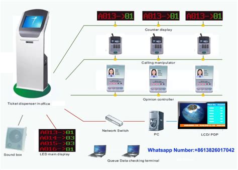 Queue Management System Factory Buy Good Quality Queue Management