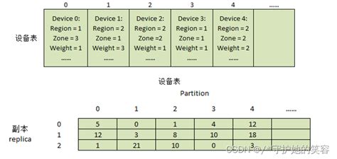 openstack介绍说明、openstack架构说明、openstack核心服务说明、openstack创建vm，服务间交互示例 open