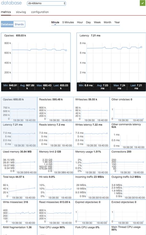 4 Steps To Running Redis Enterprise Kubernetes Service