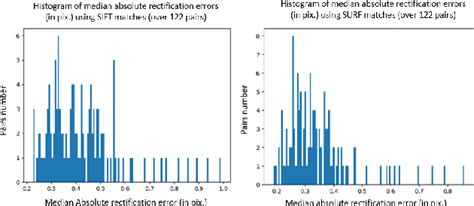 Figure 4 From Ground Truth Generation And Disparity Estimation For Optical Satellite Imagery