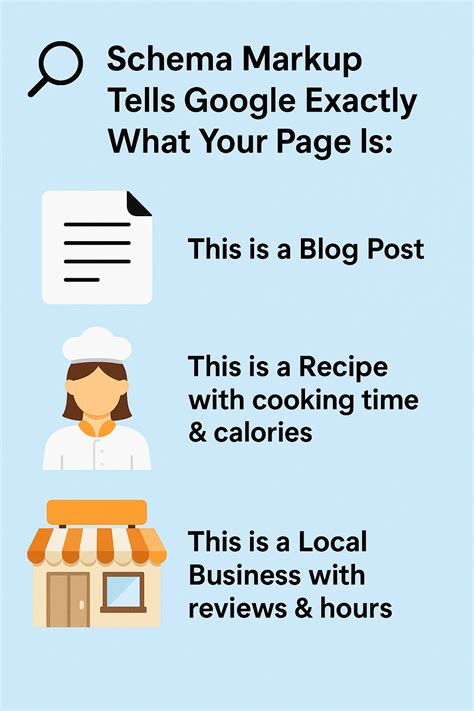 How To Add Schema Markup In Wordpress 2025