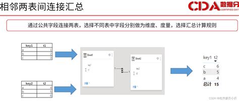 Cda Level1——5多维数据透视分析多个维度分析透视的大数据建模 Csdn博客