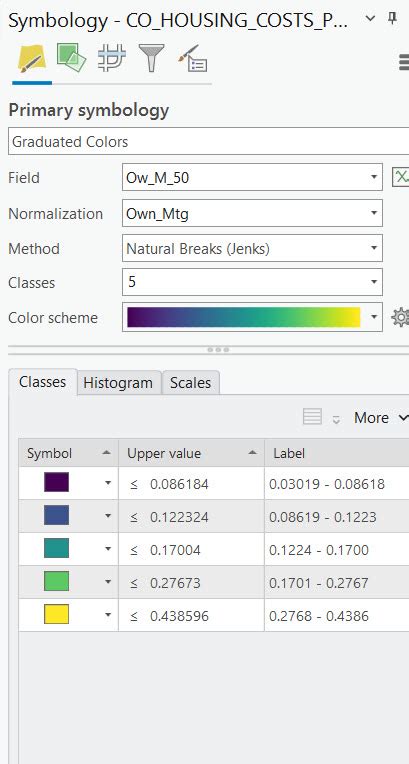 Mastering Class Definitions In Arcgis Pro For Impactful Graduated Color