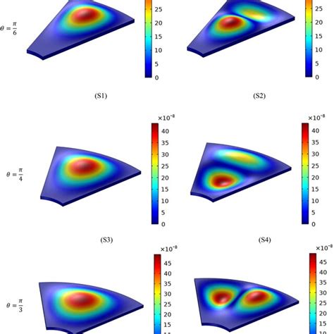 The Mode Shapes For Clamped Clamped Clamped Clamped Sandwich Annular