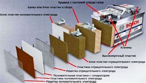 Восстановление гелевых аккумуляторов своими руками