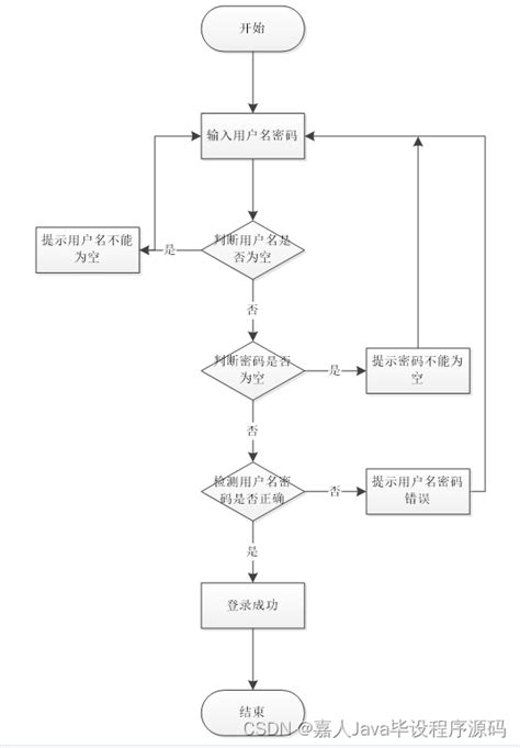 springboot大学生心理咨询管理系统5o2ze[独有源码]了解毕业设计的关键考虑因素 csdn博客