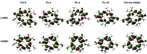 Density Functional Theory Dft Calculations Of Chlorophyll Derivatives