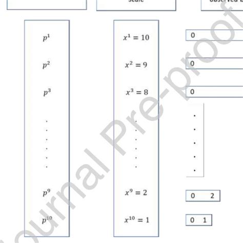 Basic Framework Of Analysis Notations And Assumptions Download