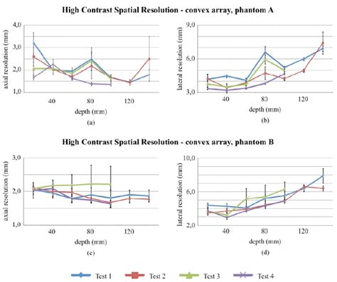 High Contrast Spatial Resolution Measurements For The Convex Array