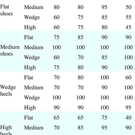 Recognition Rates Using The Four Methods Download Table