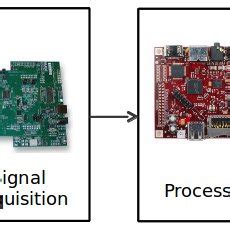 The Hardware Architecture Download Scientific Diagram