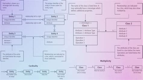 Моделювання даних Data Modelling