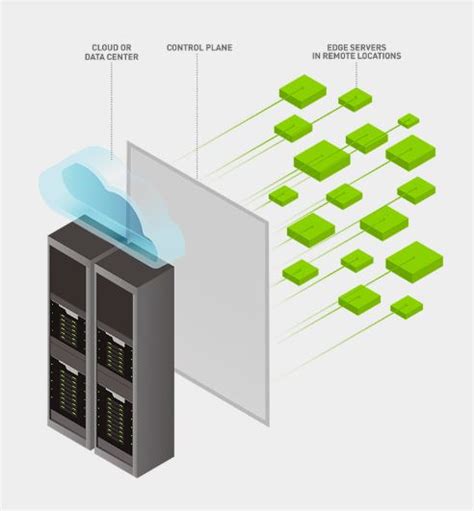Nvidia Egx Edge Computing Platform 益登科技
