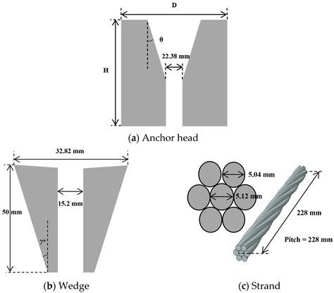 Design Procedure Of A Mono Anchor Head For 2360 Mpa High Strength Steel