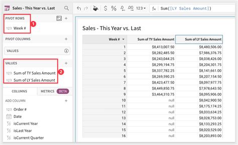 Common Date Functions And Use Cases