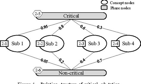 Figure 4 From A Coordinated Cyber Attack Detection System Ccads For Multiple Substations