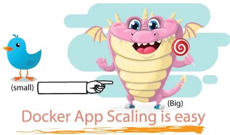ASP NET Core Apps In Docker