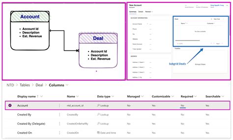 tip hide the button add existing record on subgrid power dynamics