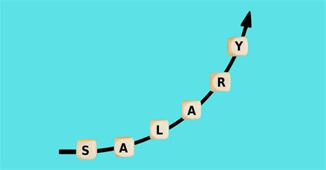 finding out what your salary should be ultimate guide to salary