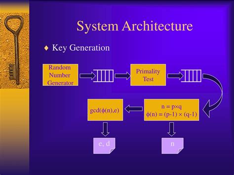 Ppt Implementing A 1024 Bit Rsa On Fpga Powerpoint Presentation Free