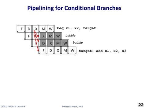 Cs252 Graduate Computer Architecture Fall 2015 Lecture 4 Pipelining Ppt Download