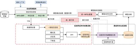 【解决】sklearn labelencoder遇到没在编码规则里的新值