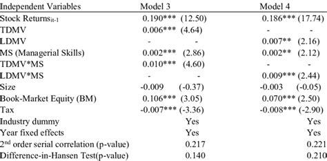 Two Step System Generalized Method Of Moments Robustness Tests Using