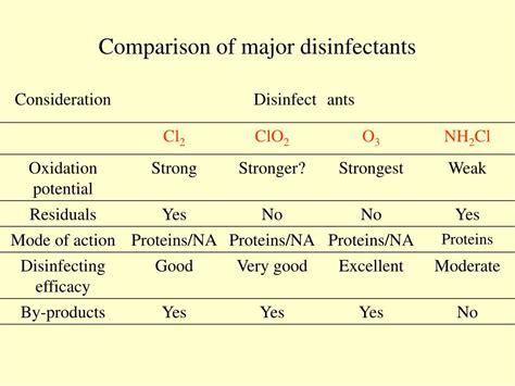 Ppt Disinfection Powerpoint Presentation Free Download Id6594041