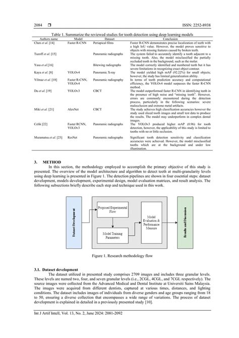 Multi Granularity Tooth Analysis Via Yolo Based Object Detection Models